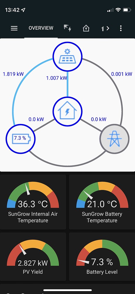 iSolarCloud - Feature Requests - Home Assistant Community