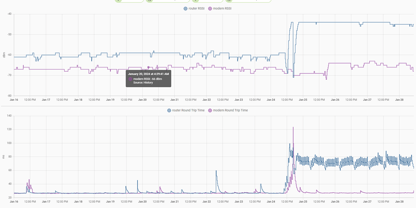 Smart Plug on Router Interference example - Z-Wave - Home Assistant ...