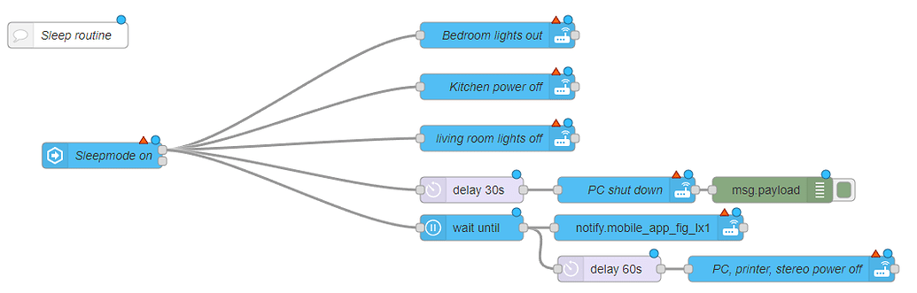 Diagnosing Node Red flows/ history - Node-RED - Home Assistant Community
