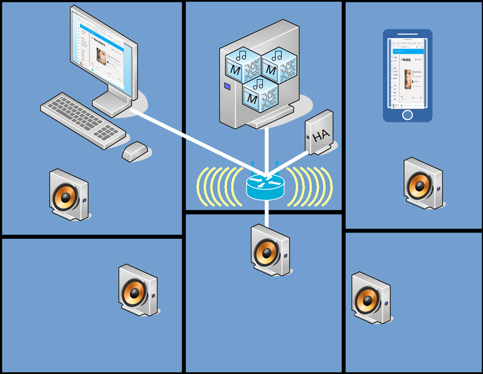 How to: Build a LMS based whole house audio system - Share your ...