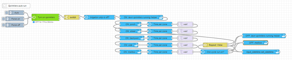 Ideas for being able to change start time of a flow from the dashboard ...