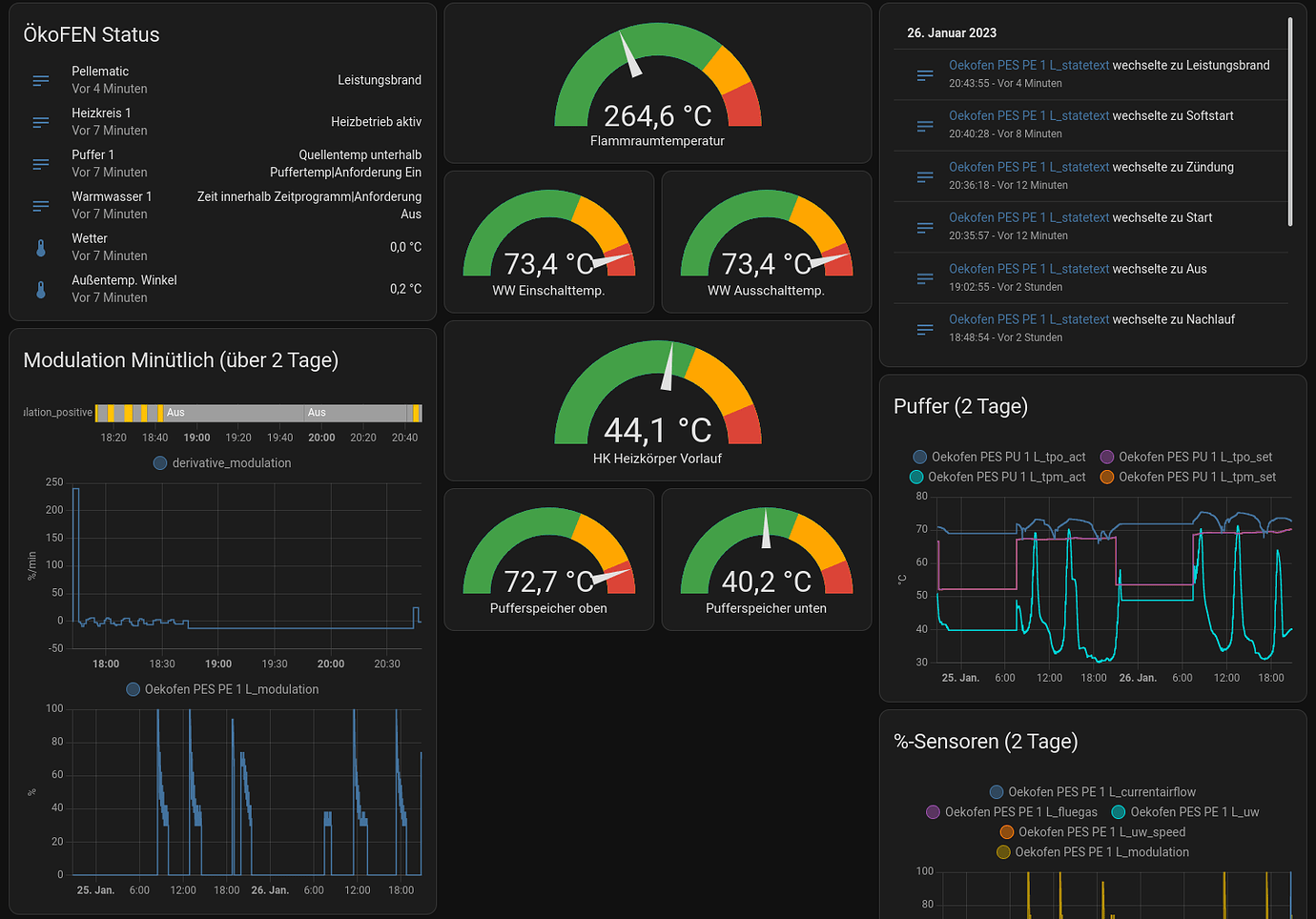 Okofen boiler integration - Configuration - Home Assistant Community
