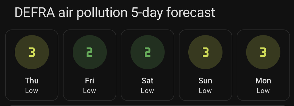 DEFRA UK air pollution forecast card - Dashboards & Frontend - Home Assistant Community
