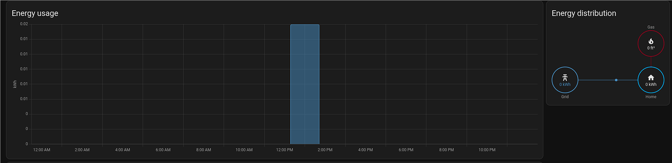 Xcel Energy ITron Gen 5 Riva - Share your Projects! - Home Assistant ...
