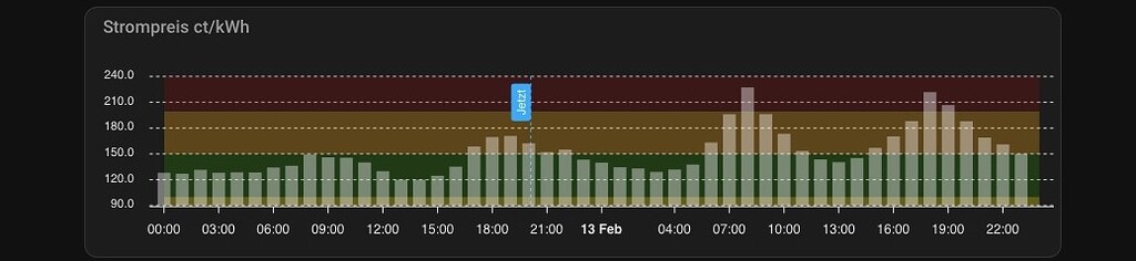 ApexCharts y-axis fill color gone - Frontend - Home Assistant Community