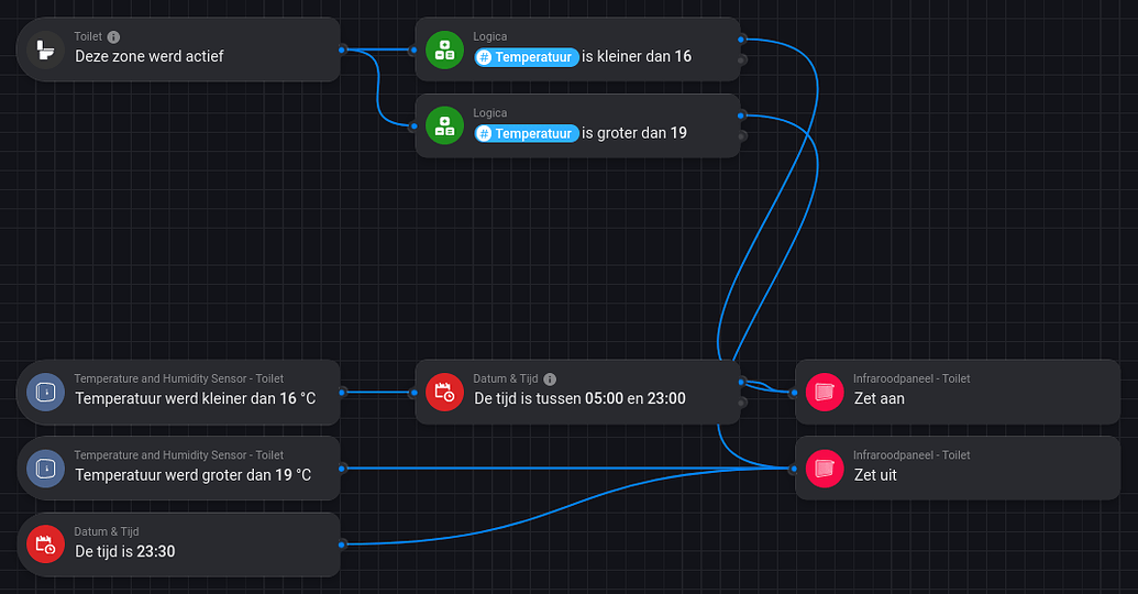 Howto switch on heating based on temperature and/or door sensor ...