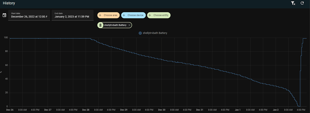 Battery Drain on Shelly TRV - Hardware - Home Assistant Community