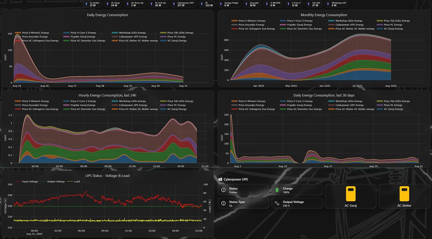My Home Assistant dashboard with deep details - Dashboards & Frontend - Home Assistant Community