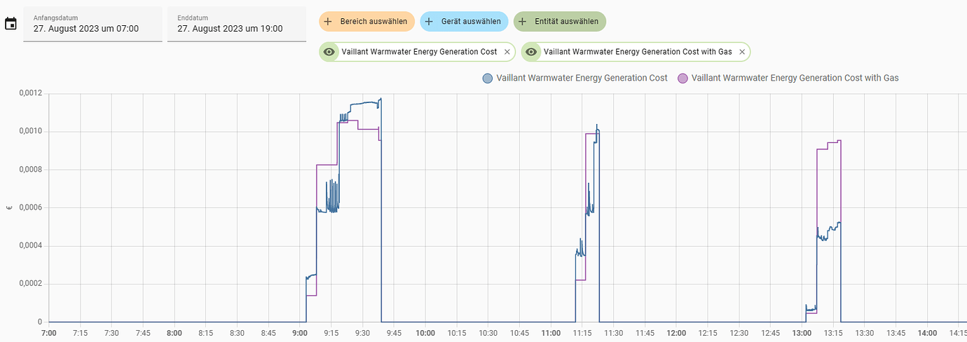Both sensors do not update as defined by interval: template sensor with scan_interval vs ...