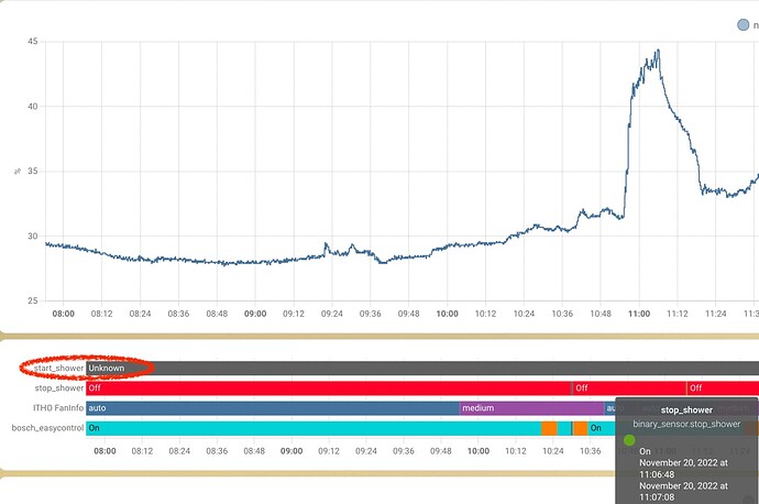 I still don't understand how to use the trend sensor for humidity ...