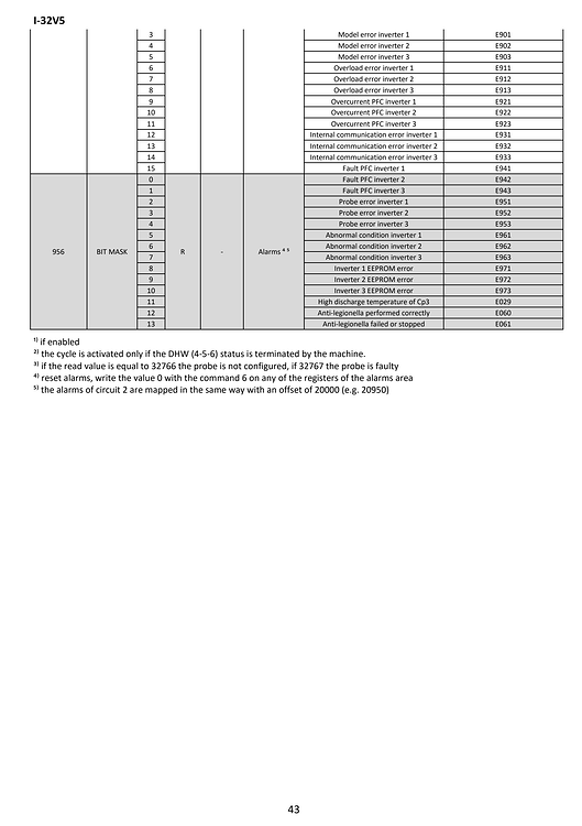 Modbus Heatpump Issue Configuration Esphome Configuration Home Assistant Community