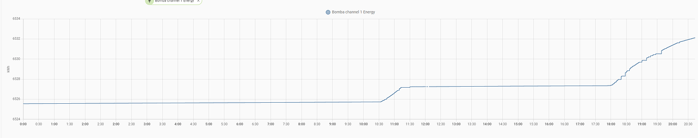 Energy dashboard counting wrong. BUG? - Frontend - Home Assistant Community Energy dashboard counting wrong. BUG? - Frontend - Home Assistant Community