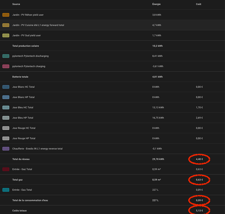 Extract data from energy cards - Frontend - Home Assistant Community