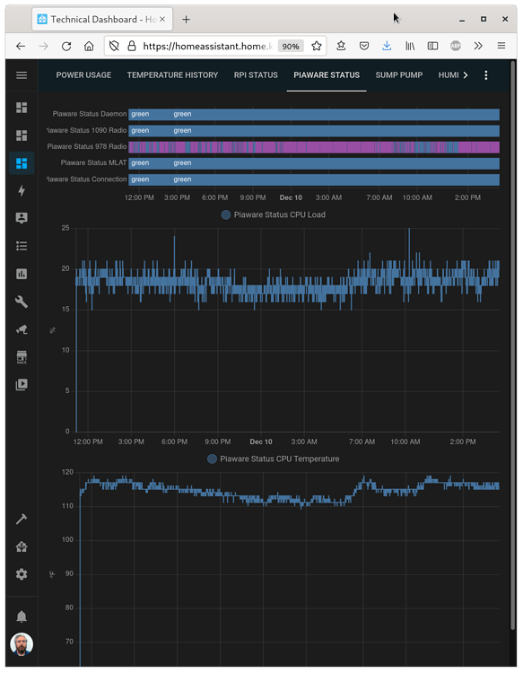 PiAware monitoring - Share your Projects! - Home Assistant Community