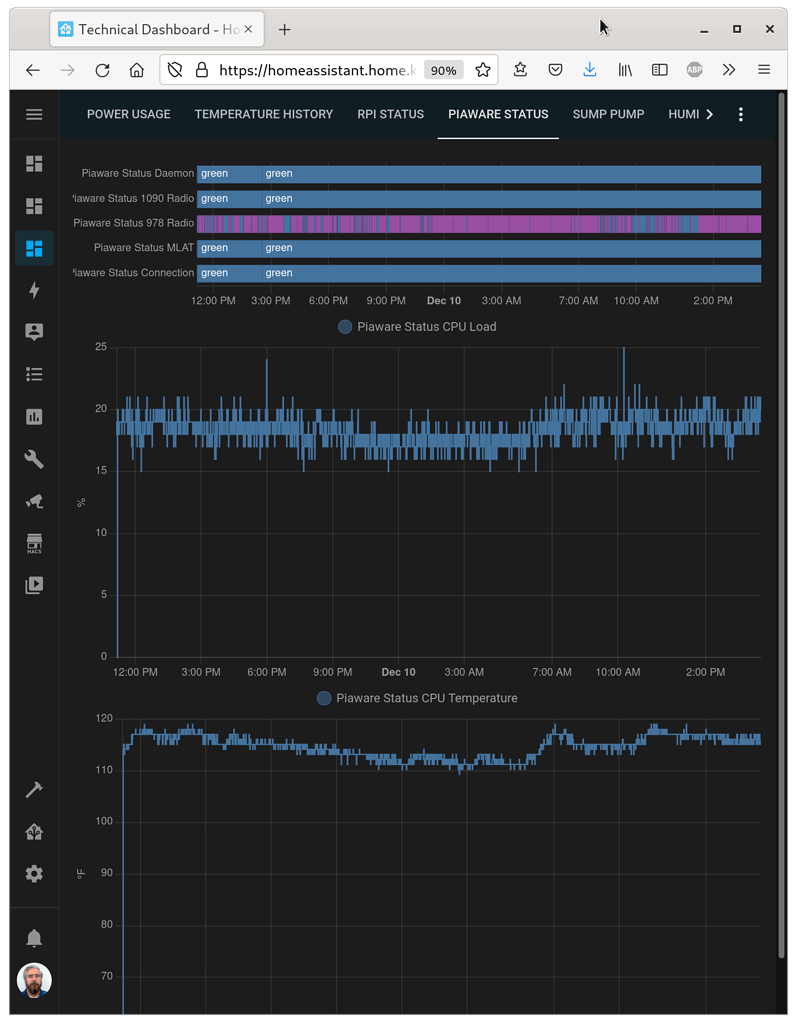 PiAware monitoring - Share your Projects! - Home Assistant Community