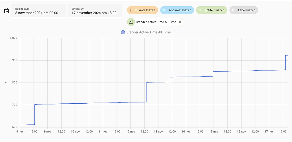 Issue with history stat - Configuration - Home Assistant Community