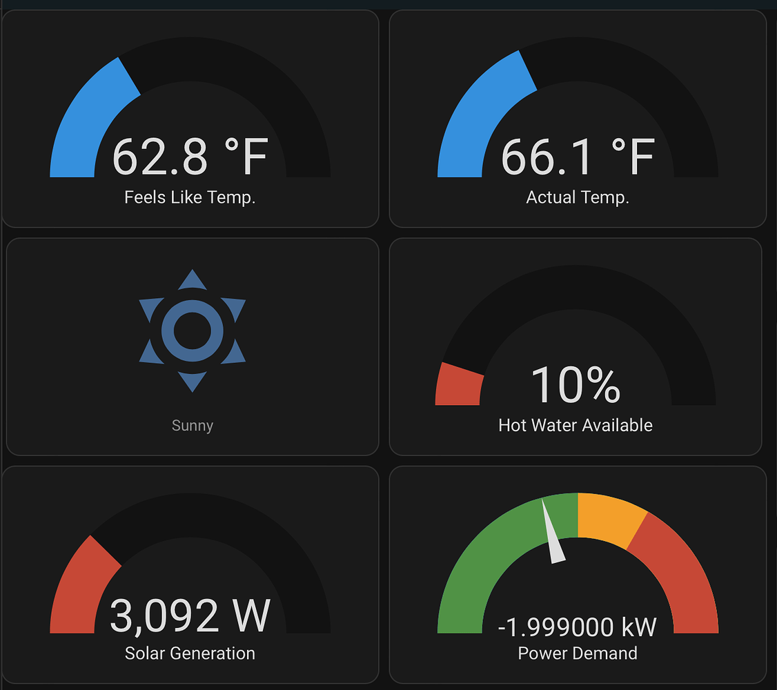 Extend tap_action to gauge card - Feature Requests - Home Assistant ...