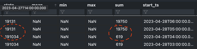 Correct wrongly entered sensor statistics - Energy - Home Assistant Community