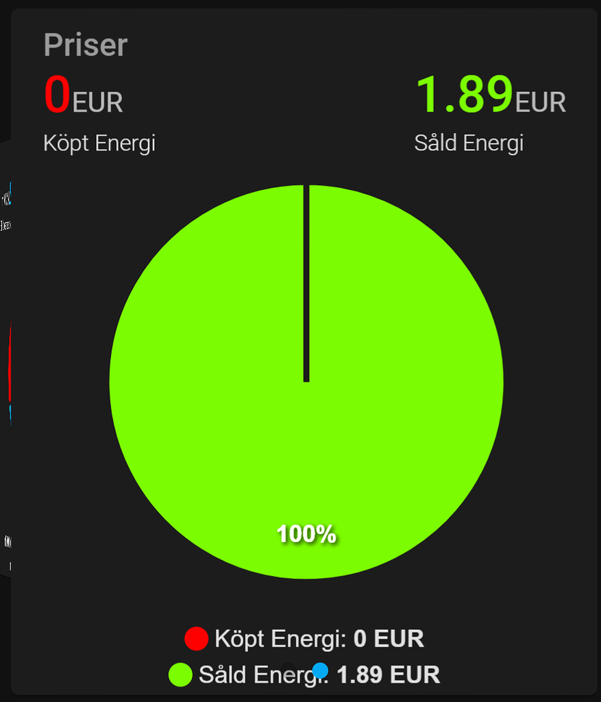 Energy Costs Sensor Resets After Restart Page 2 Configuration Home Assistant Community