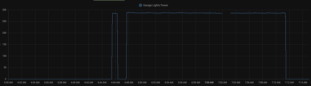 Simple Automation Not Working Configuration Home Assistant Community