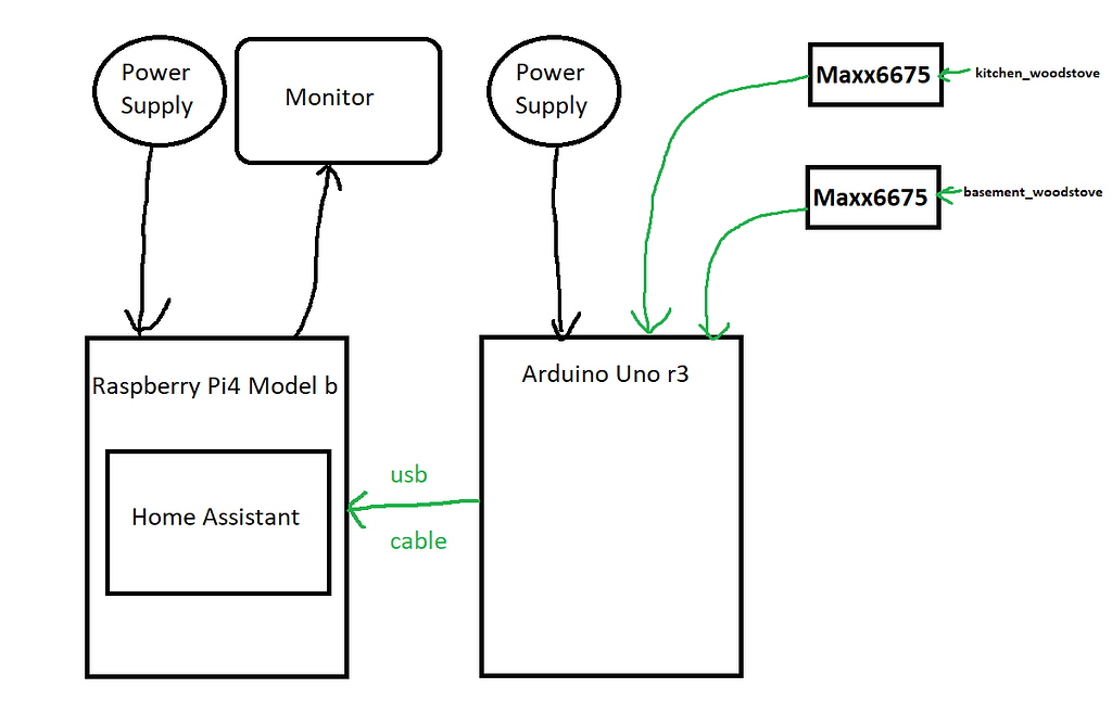 Help Sending Data From Arduino To Pi Home Assistant Configuration Home Assistant Community