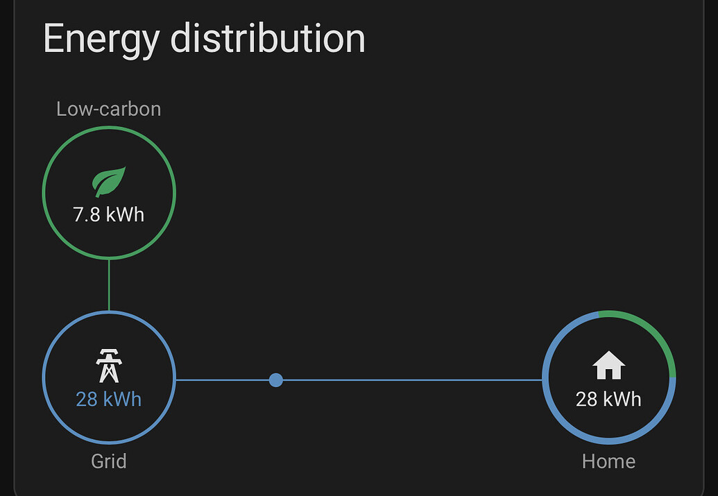 Powerpal smart energy monitor - Feature Requests - Home Assistant Community