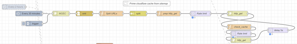 2024 - NodeRed vs. Automations - Configuration - Home Assistant Community