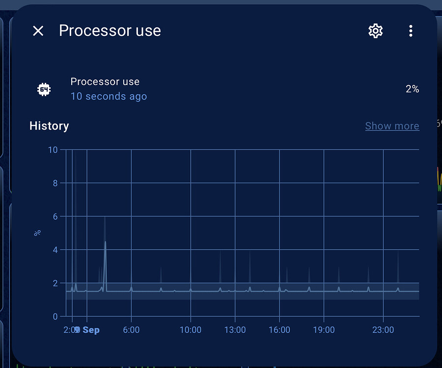 Fix History Stats Times Configuration Home Assistant Community
