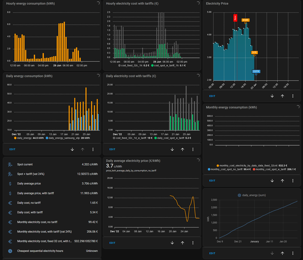 Old data disappearing from charts - Frontend - Home Assistant Community