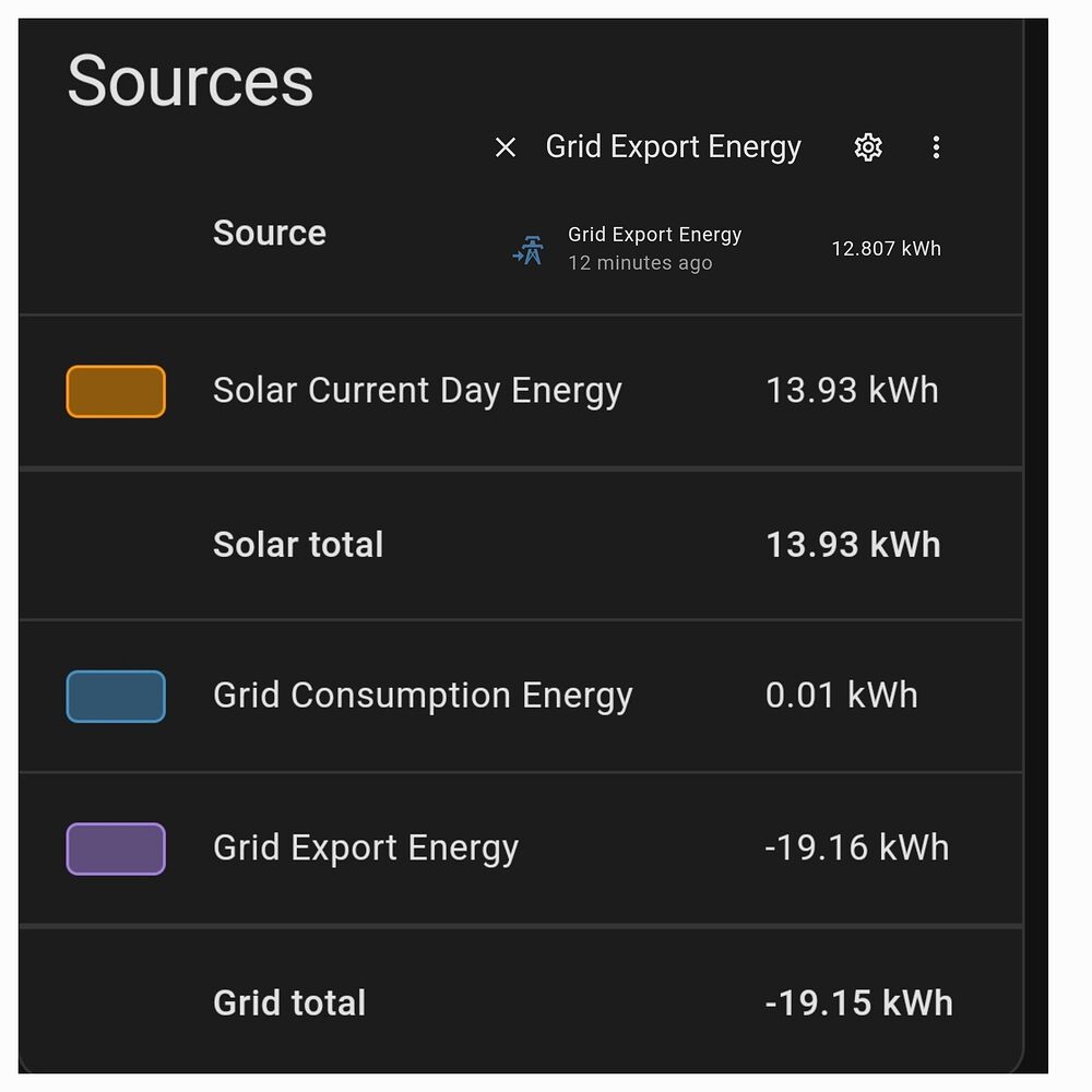Energy dashboard - Grid Export - Energy - Home Assistant Community