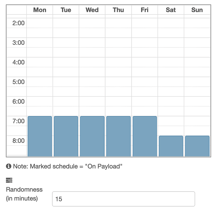 Issues with schedule - Node-RED - Home Assistant Community