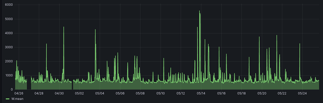 Xcel Energy ITron Gen 5 Riva - Share your Projects! - Home Assistant ...