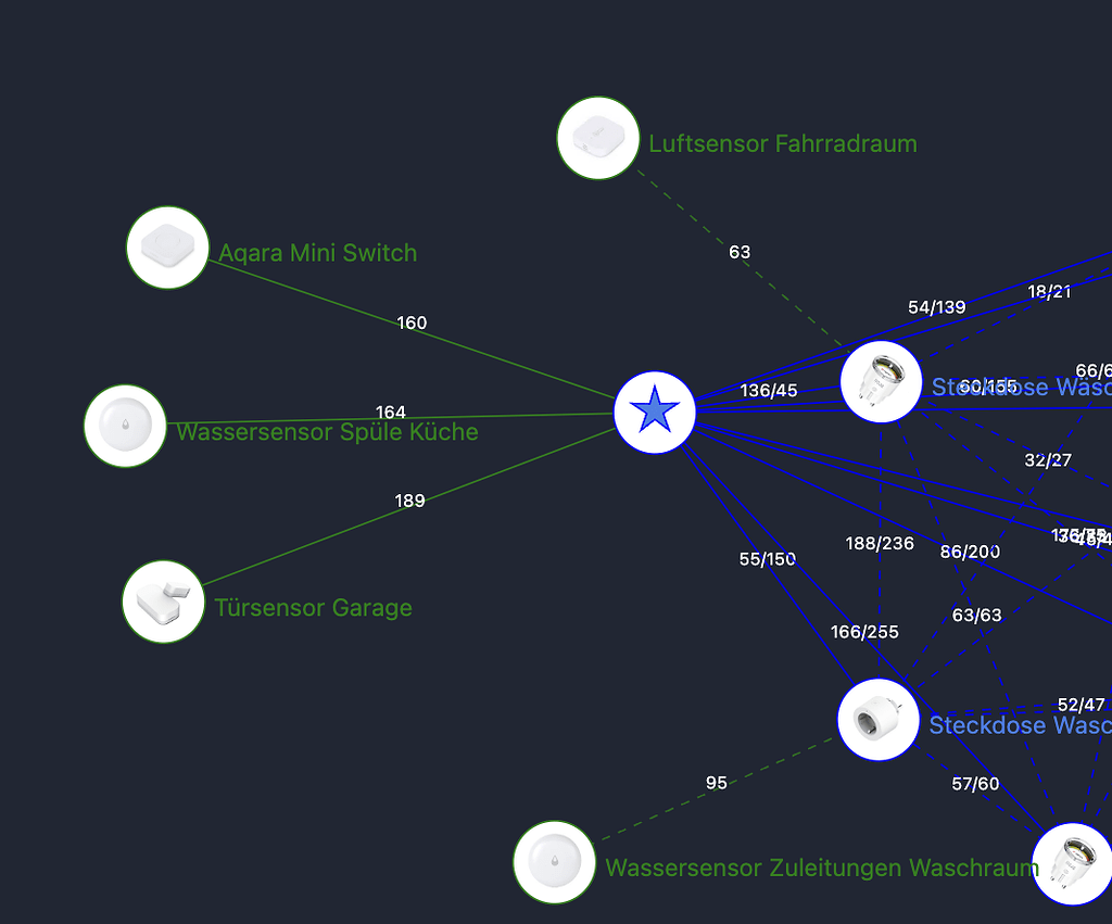 Zigbee network architecture for Z2M (regarding map) - Zigbee - Home Assistant Community