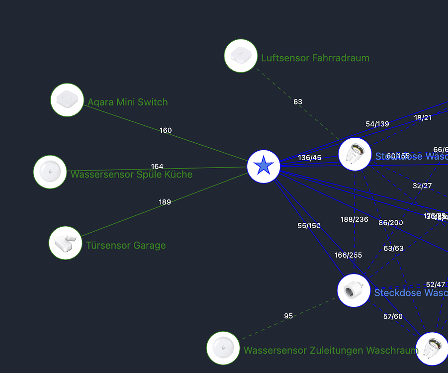 Zigbee network architecture for Z2M (regarding map) - Zigbee - Home ...