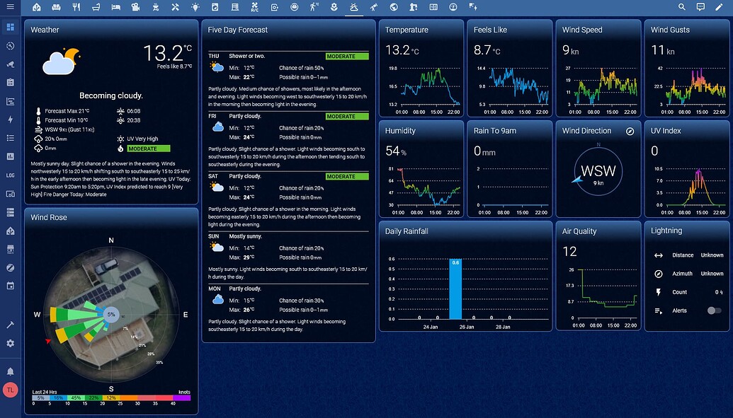 How to setup a DIY home weather station - Configuration - Home ...