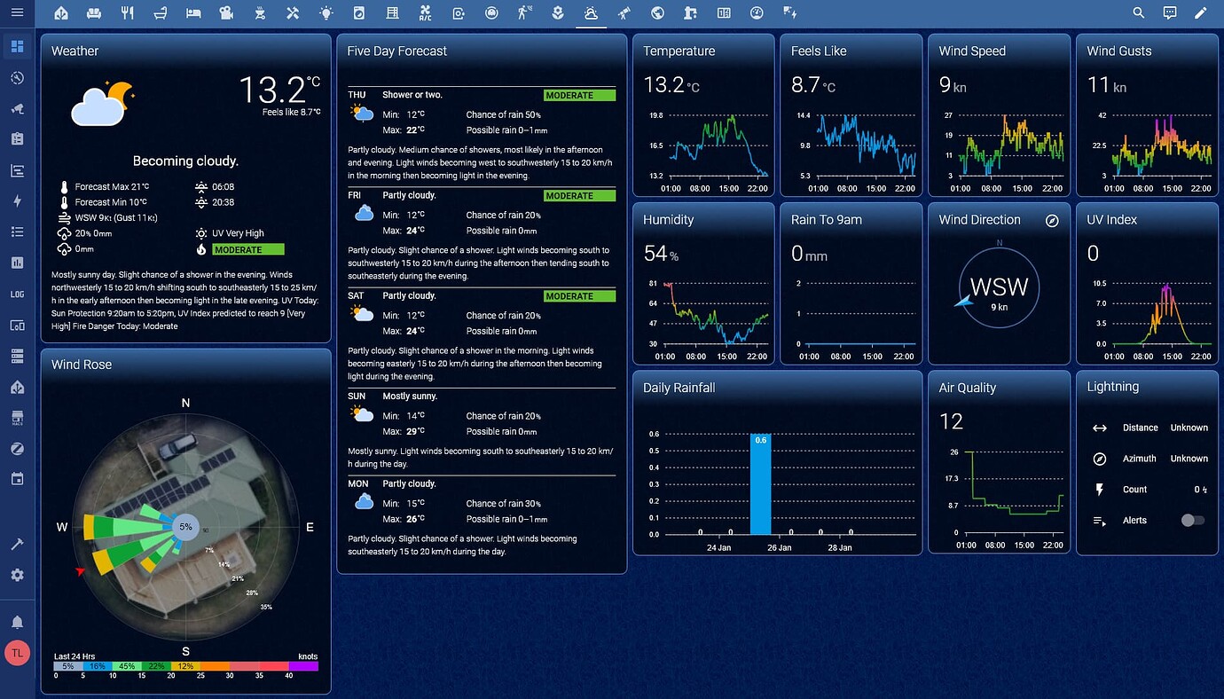 How to setup a DIY home weather station - Configuration - Home ...