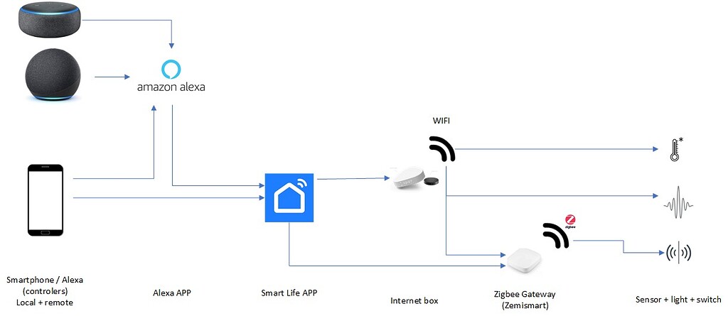 Setup Home Assistant on Synology with Zigbee dongue - Configuration ...