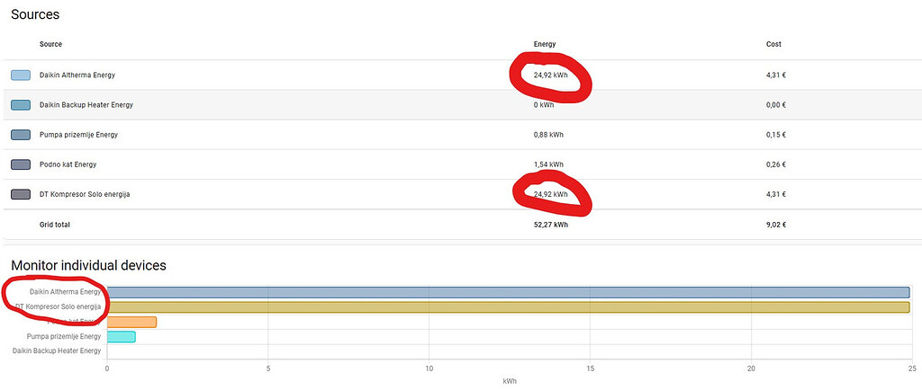 Adding new Consumed Energy sensor to Energy tab - Energy - Home ...