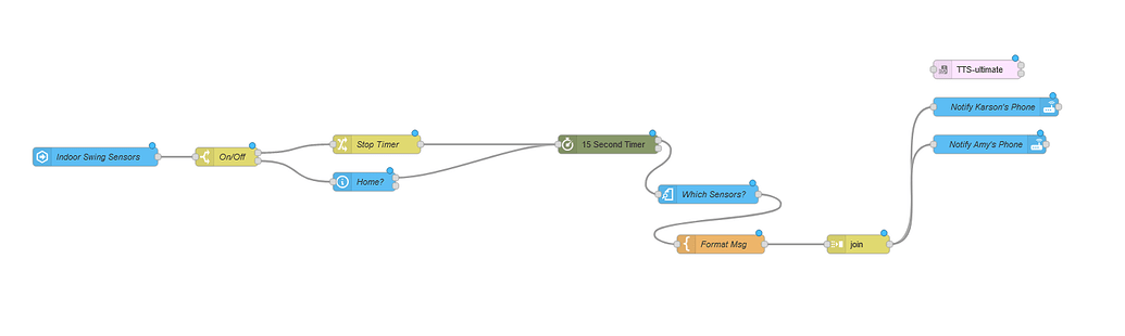How to best carry msg.payload of entity's name through flow for ...