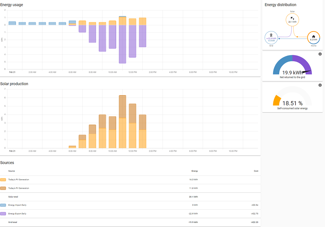 Shelly 3EM 3-phase Net Metering templates for Import, export and ...