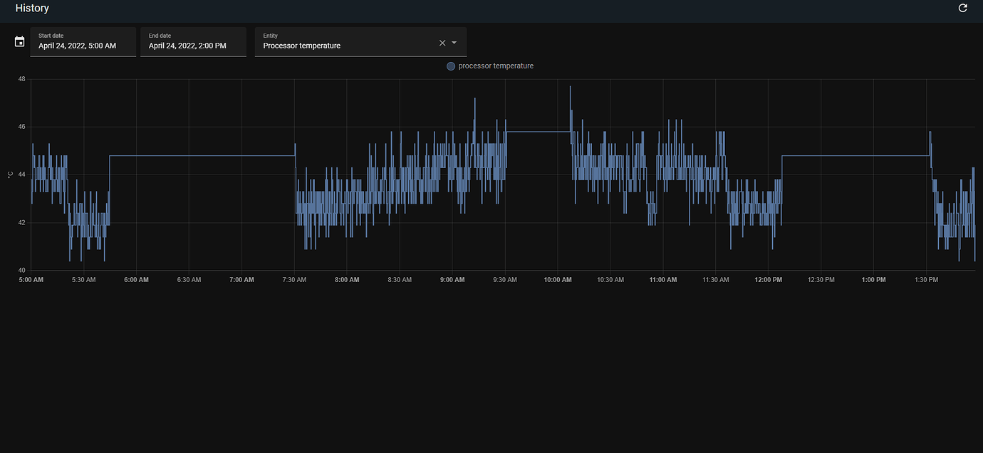 HAOS becomes unresponsive/unreachable - Home Assistant Community