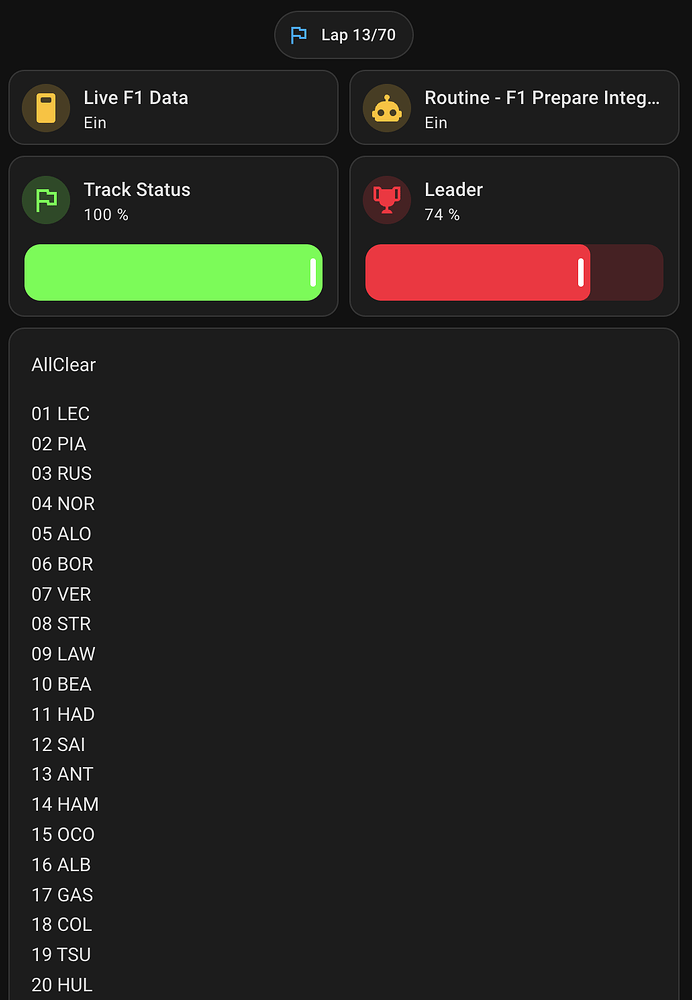 New Integration: Live F1 Data for Home Assistant - Custom Integrations ...