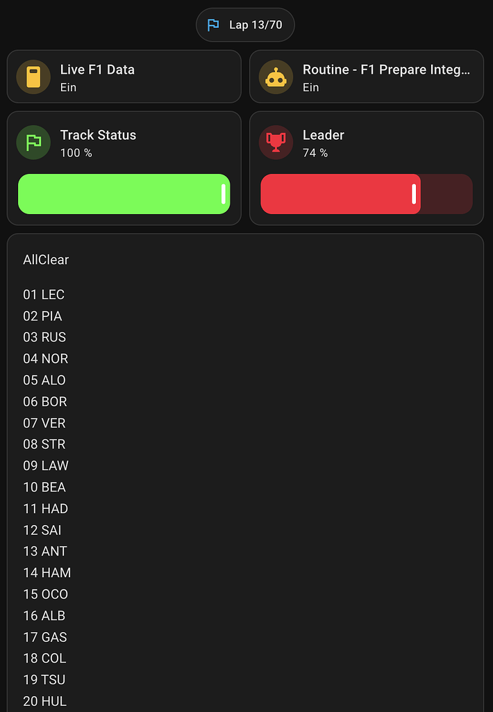 New Integration: Live F1 Data for Home Assistant - Custom Integrations ...