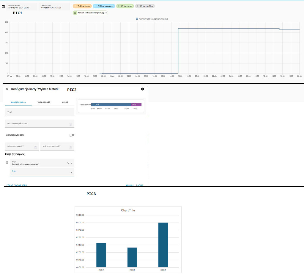 Bar chart with hours and mins - Frontend - Home Assistant Community