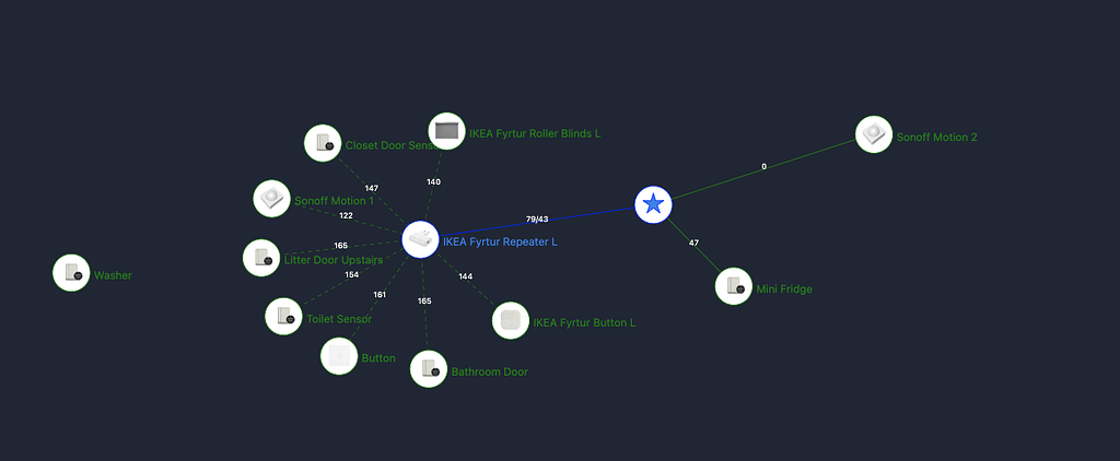 ZigBee battery drain across multiple brands and devices with Z2M ...