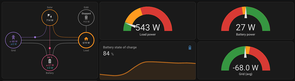 Halving An Energy Sensor And Using In The Energy Dashboard