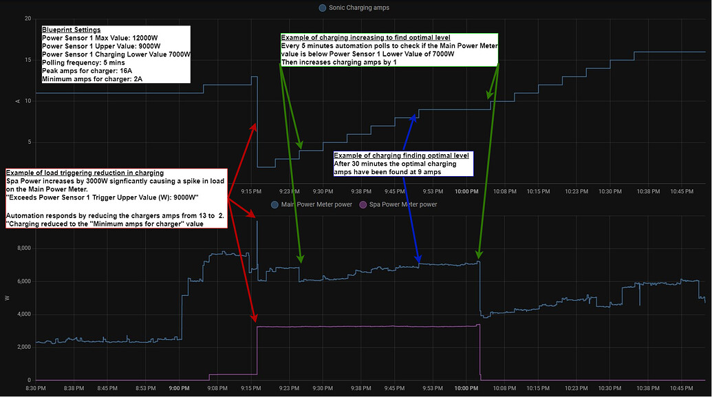 Tesla controlled charge rate based on power sensor - Blueprints ...