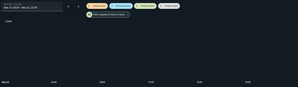 Keep History data for a Helper Template more than 7 days ...