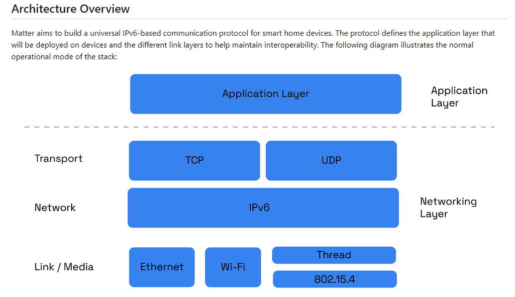 ITead’s “Sonoff Zigbee 3.0 USB Dongle Plus V2” (model "ZBDongle-E") based on Silicon Labs ...