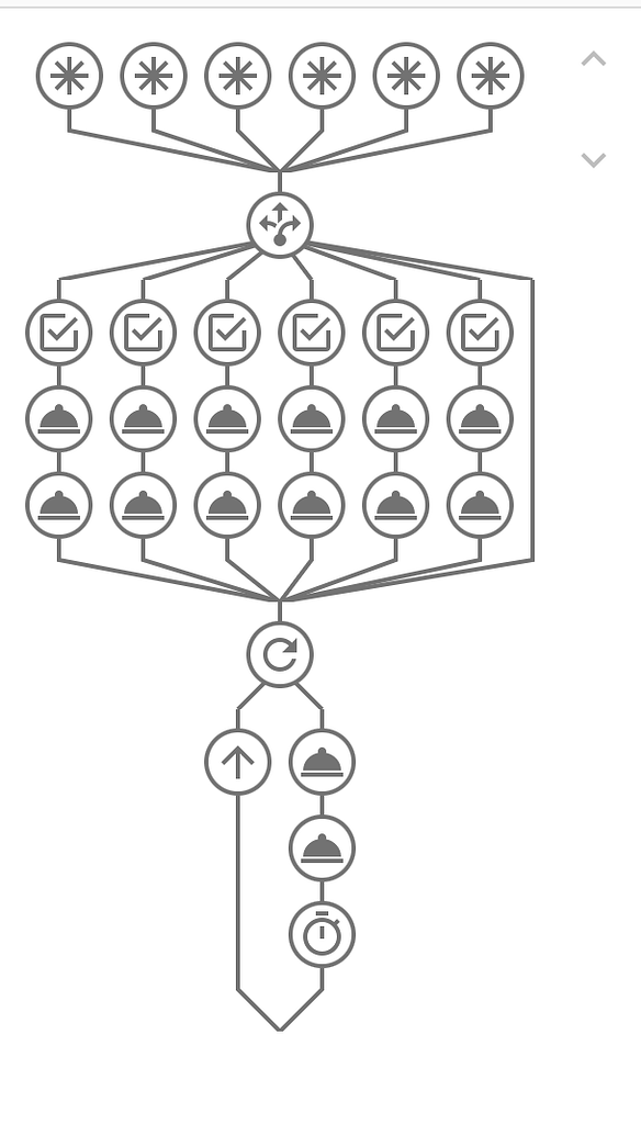 Triggers Trigger Ids Choose And Conditions What Am I Missing Here Configuration Home